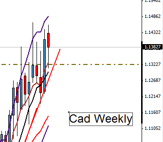 Trading Daily Charts | Forex Training Academy