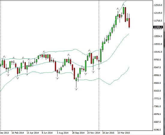 How To Trade Choppy markets | Forex Training Academy